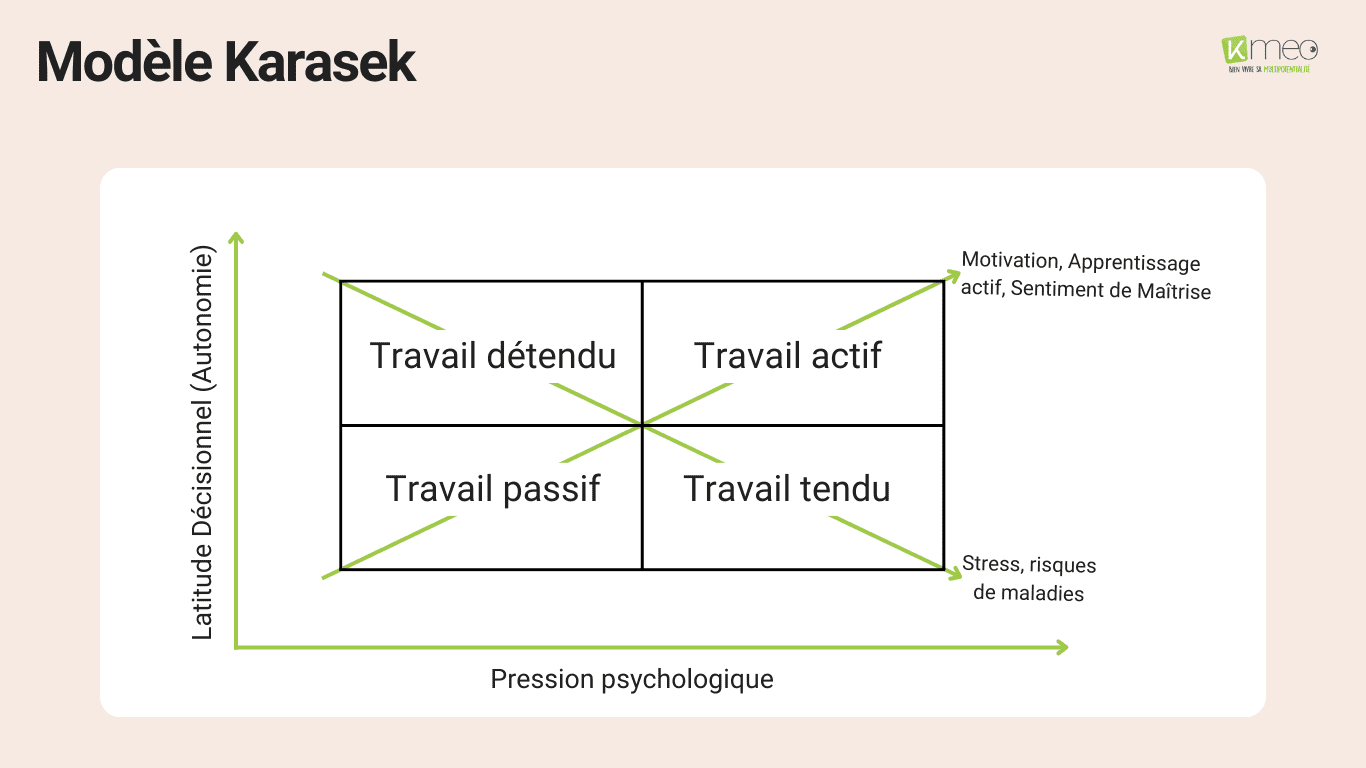 modèle-karasek - Kmeo